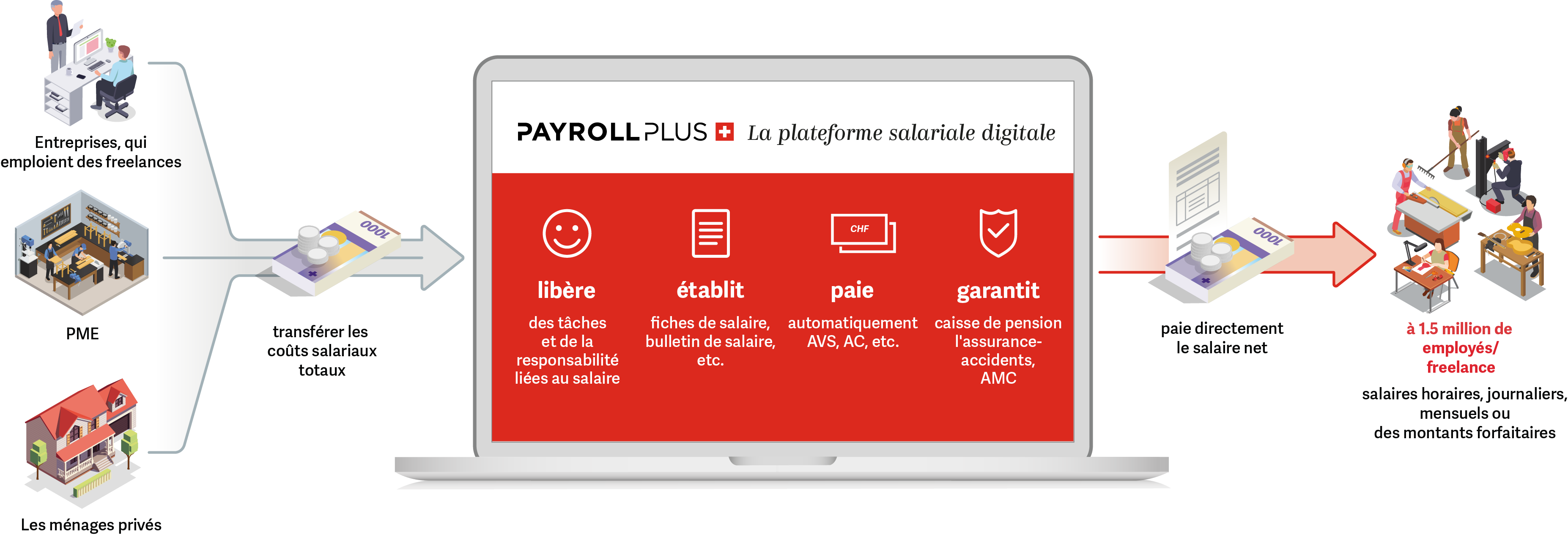 PayrollPlus - Plateforme salariale digitale