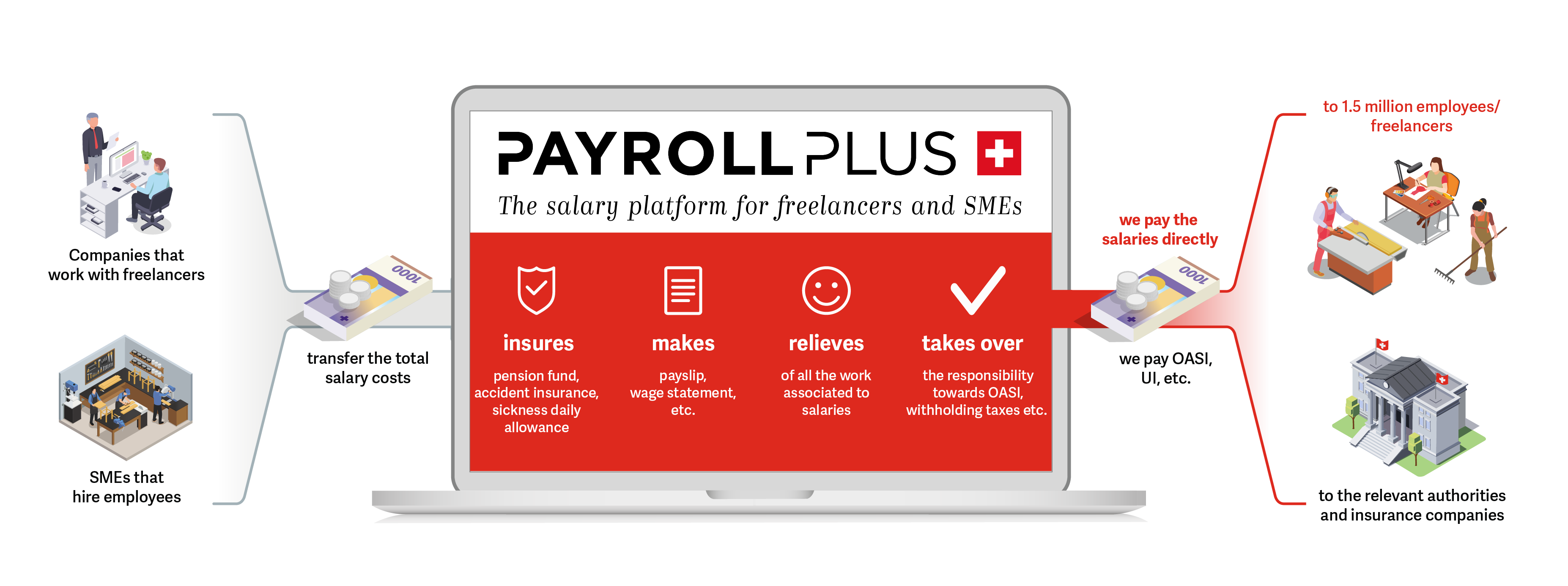 PayrollPlus - leading payroll platform